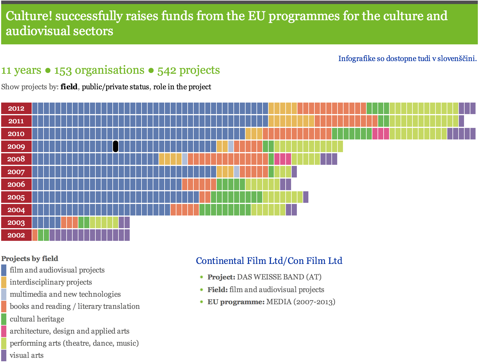 Culture successfully raises funds from the EU – Jure Čuhalev